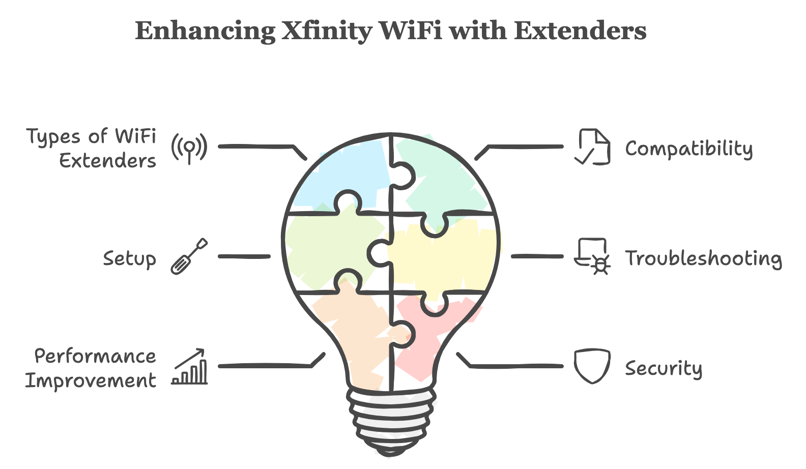 Do Any Wifi Extenders Work With Xfinity